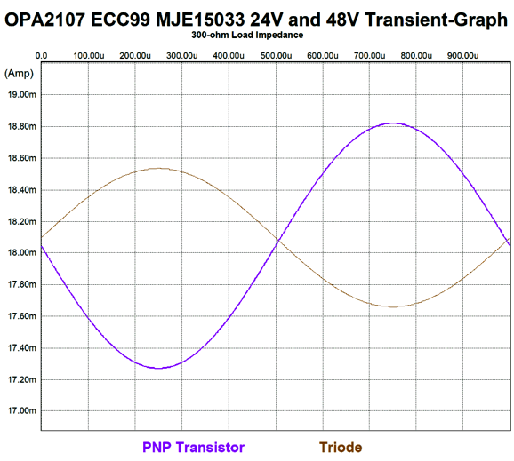 Split Williamson Amplifier & Class-G
